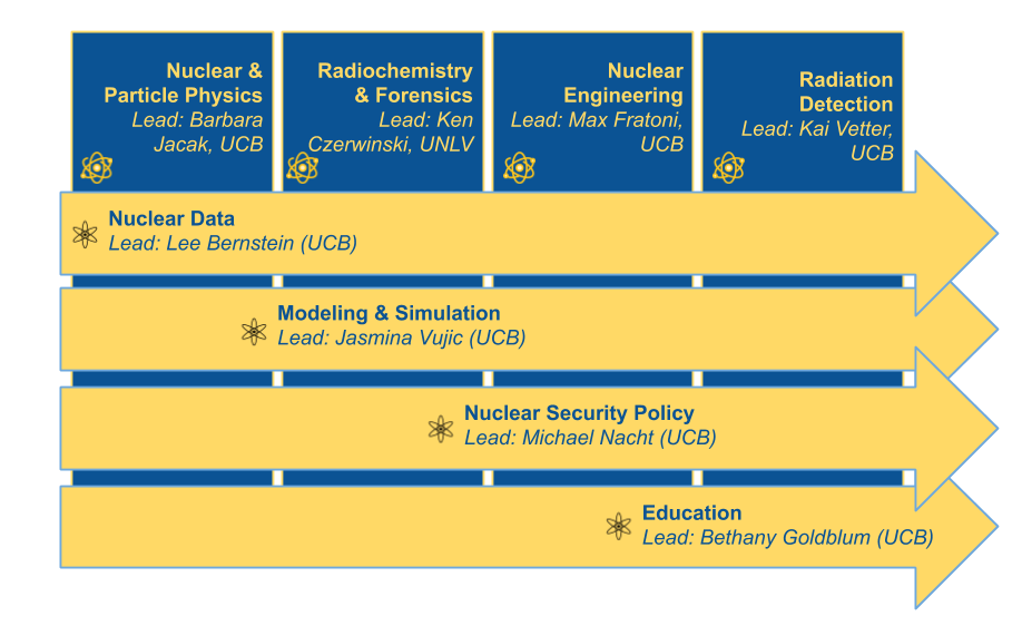 Research – NUCLEAR SCIENCE AND SECURITY CONSORTIUM Research – NUCLEAR SCIENCE AND SECURITY CONSORTIUM
